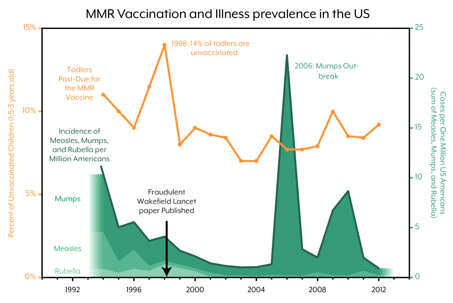 Terrible Data Visualization Example - Kate Baldwin LLC Terrible Data Visualization Example - Kate Baldwin LLC