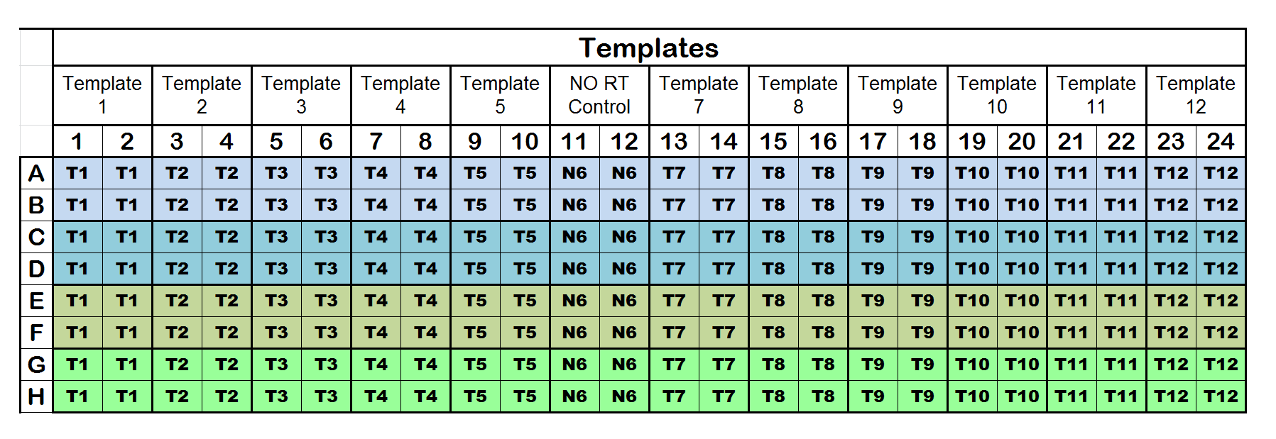 How to use LinRegPCR - Kate Baldwin LLC
